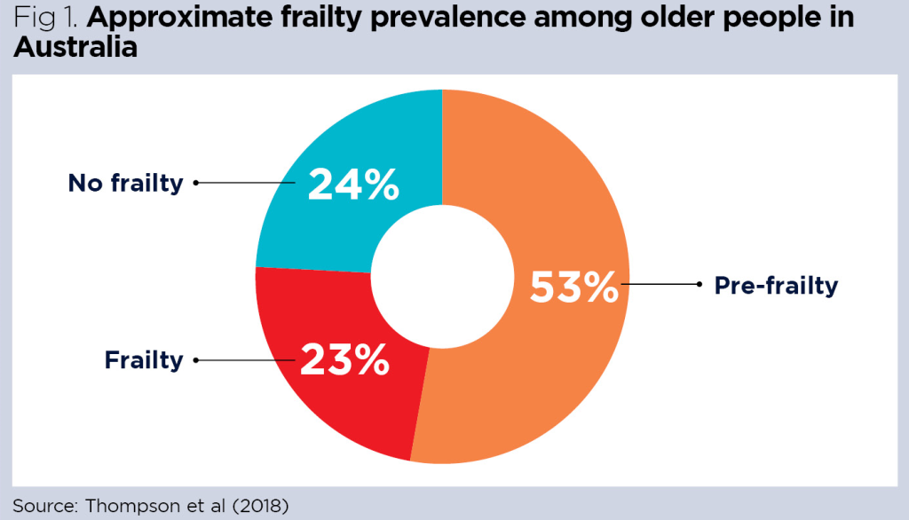 Frailty 5: comparing perspectives from Australia, Germany and the UK ...