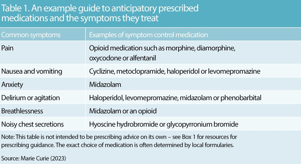 Palliative medications: what works in practice for symptom control ...